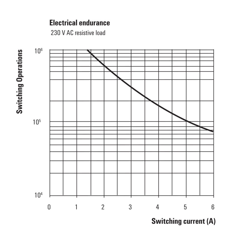 Weidmuller TRS 120VAC RC 1CO Term-Sries; Relais and Opto-Coupler ...