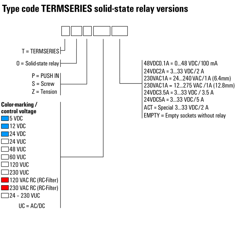 Weidmuller TOZ 24VDC 230VAC1A Term-Sries; Relais and Opto-Coupler ...