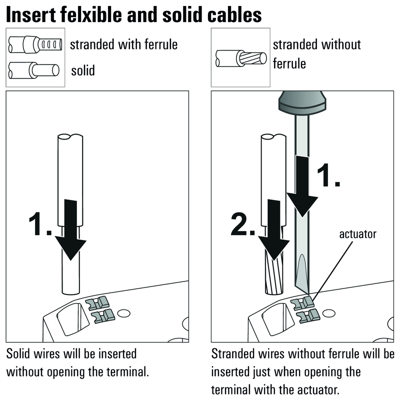 Weidmuller SDI 2CO P Riderseries 7760056365 - Qasr Al Sahra - Weidmuller Authorized Distributor ...
